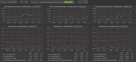 multi level dashboarding with grafana use case neteye itoa alyvix