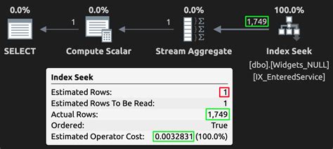 bad habits avoiding null in sql server