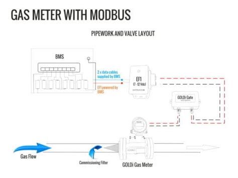 Pulse To Modbus Converter EF For Any Utility Meter With A Pulse
