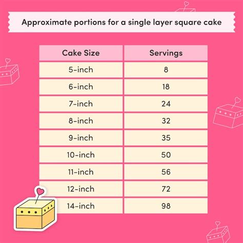 Guide To Cake Sizes Lovecrafts