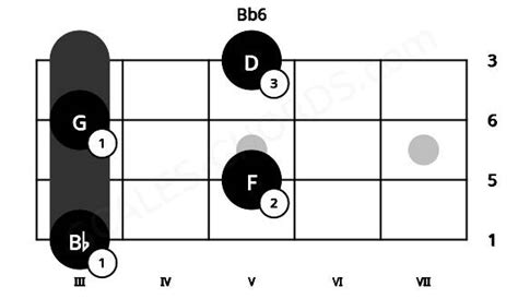 Bb6 Ukulele Chord Bb Major Sixth Scales Chords