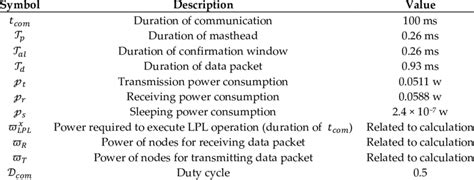 network parameters download table