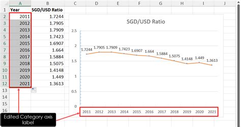 Ways To Edit Axis Labels In Microsoft Excel How To Excel