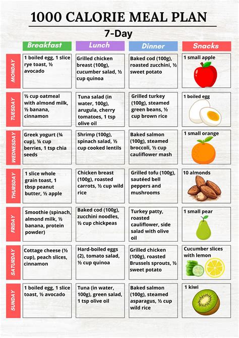 1000 Calories Diet Plan Pdf 7 Day 1000 Calories Per Day Menu Low