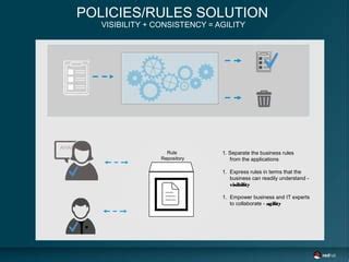 A Guide To Modern BPM Integration ODP Web Development Internet