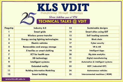 Technical Talks Vdit Kls Vishwanathrao Deshpande Institute Of