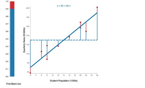 Solved Decomposition Of Error In Simple Linear