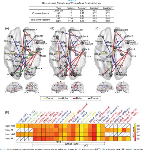 table ii from task independent mental workload classification based