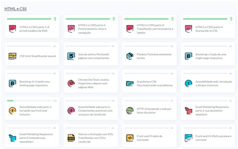 Front End Para Onde Ir Agora Front End Alura Cursos Online De