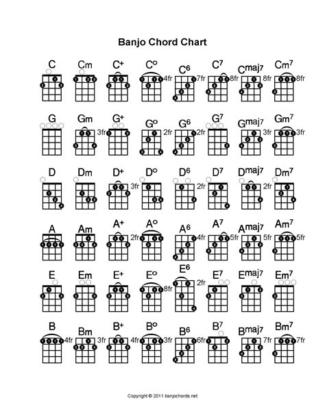 Banjo Chord Chart G Tuning Chords For Open G Tuning Dgam