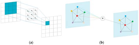 Vehicle Trajectory Prediction Based On Graph Convolutional Networks In