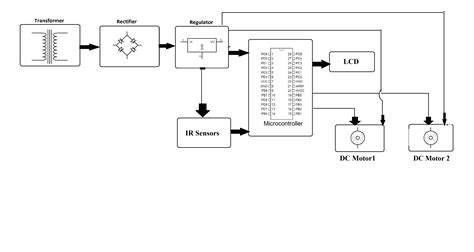 Circuit Diagram Of Automatic Car Parking System Using 8051 Circuit Diagram