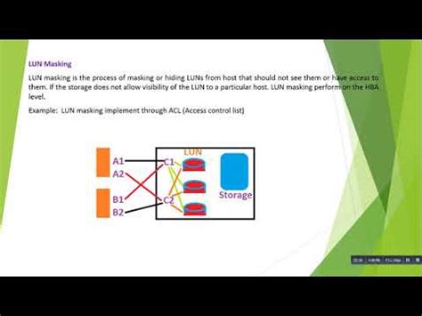 Understanding The Distinction Between Zoning And Masking A Comprehensive Overview
