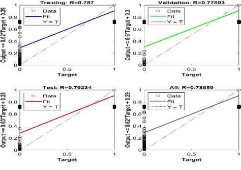 Figure 20 From The Use Of Artificial Neural Network For Low Latency Of