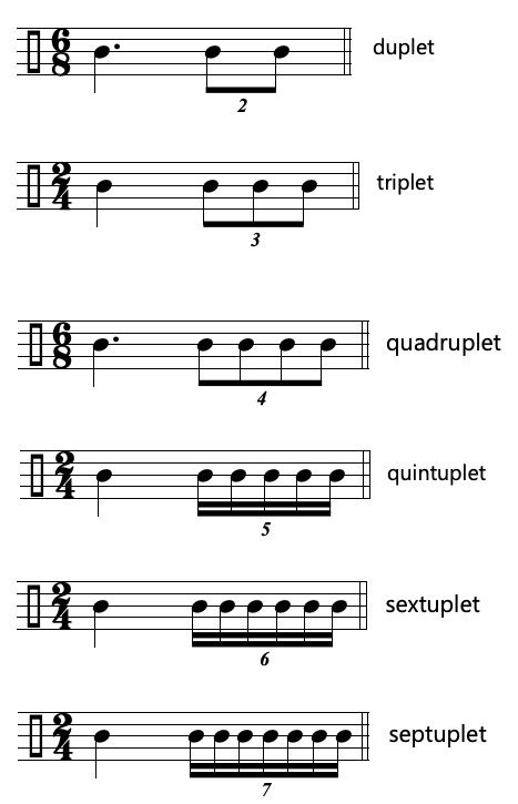 A Survey Of Music Theory For The College Classroom Oertx