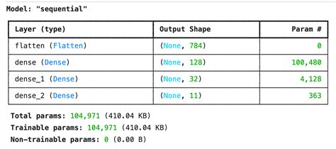 Mnist From Scratch An Attempt At Understanding Neural By Lorenzo
