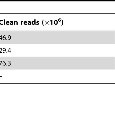 Summary Of Basic Information After Transcriptome Sequencing Download