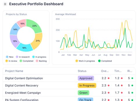 Tracking Operational Metrics Wrikes Best Practices 时远致 Tracking Operational Metrics Wrikes Best Practices 时远致