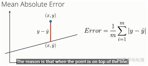 线性回归训练数据拟合过程及python linearregression 代码实现 知乎