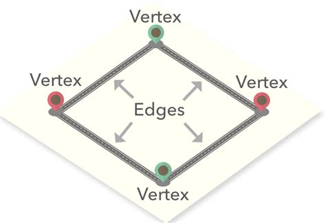 Completed Javascript Data Structure Course And Here Is What I Learned