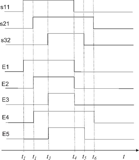 Graph Describes How Individuals Are Inserted Into Rising Edge And Download Scientific Diagram