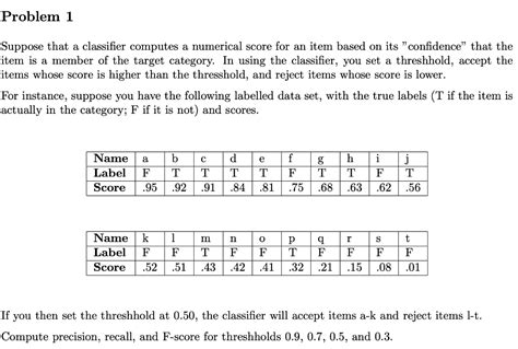 Solved Suppose That A Classifier Computes A Numerical Score Chegg