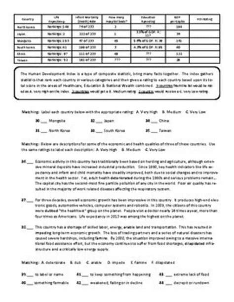 Human Development Bundle Urbanization Standard Of Living And Assessments