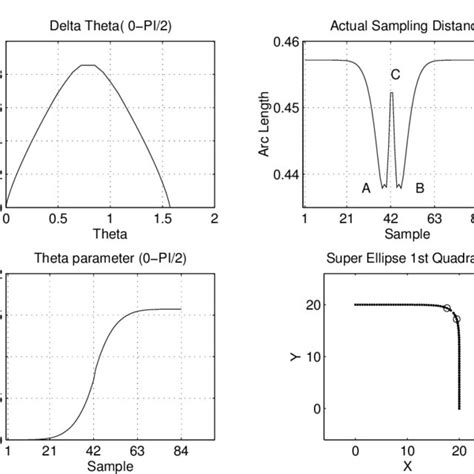Example Of Linear Sampling Top And Explicit Method Bottom With