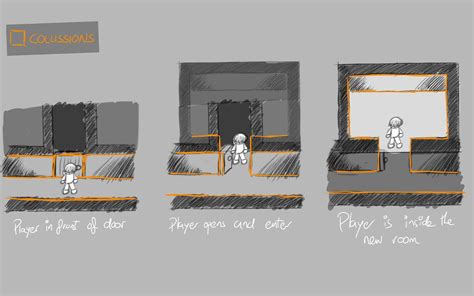 How To Make Door Opens And Room Appears 2d Top Down Unity Engine Unity Discussions