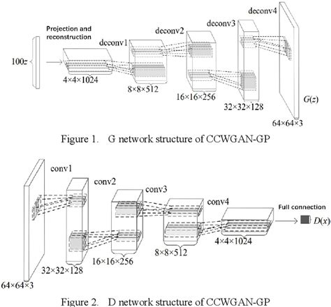 Figure 1 From Remote Sensing Target Recognition Model Based On Small