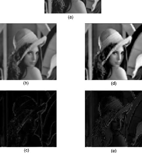 Figure 12 From Kolmogorov Superposition Theorem And Its Application To Multivariate Function