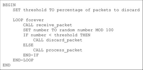 3 Algorithm For Controlling Network Reliability Download Scientific Diagram