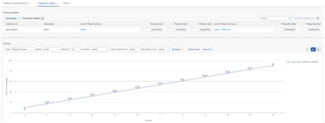 SAP IBP Consultant Germany Sales Operations Planning SCPLAN Consulting