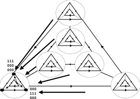 Symmetric Configurations Of The Matrix I 0 0 0 0 0 0 1 1 1