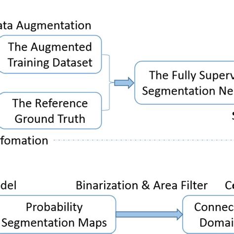 Mitosis Detection Results Of The Proposed Contextual Prior Based Method Download Scientific