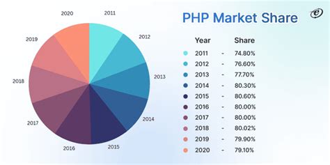 Optimizing Web Performance Top 10 Key Php Libraries 2025