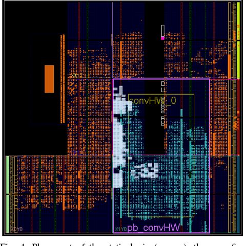 Figure 4 From Hardwaresoftware Codesign For Convolutional Neural Networks Exploiting Dynamic