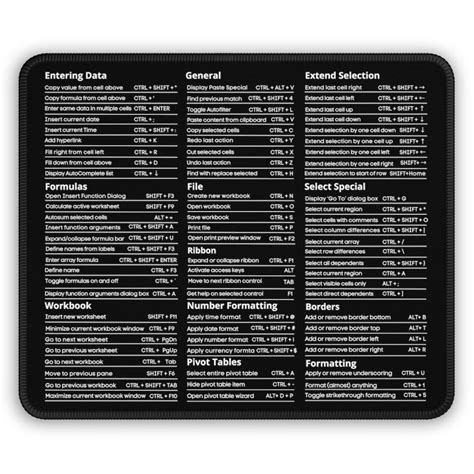 Excel Shortcuts Mouse Pad Excel Shortcuts Gift For Etsy