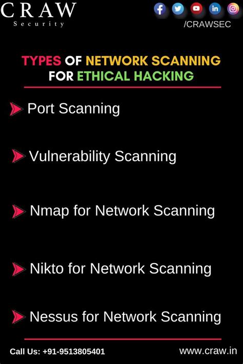 Pin On Advanced Networking Course