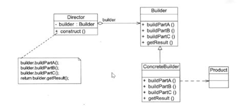 Golang建造者模式 Wghdrs Blog Golang建造者模式 Wghdrs Blog