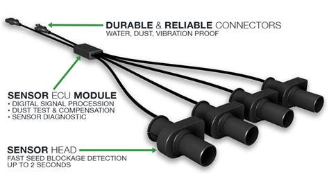 Fertilizer Blockage Sensor Digitroll Seeding Monitor Systems