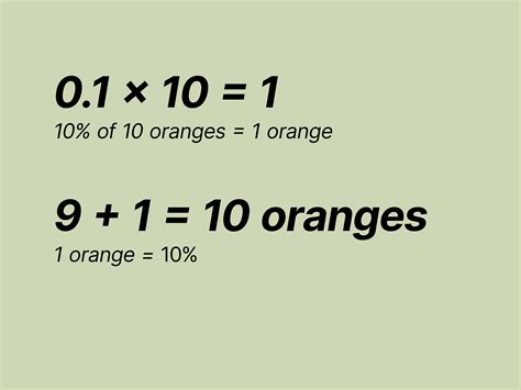 How To Calculate Percentage Error Formula Steps