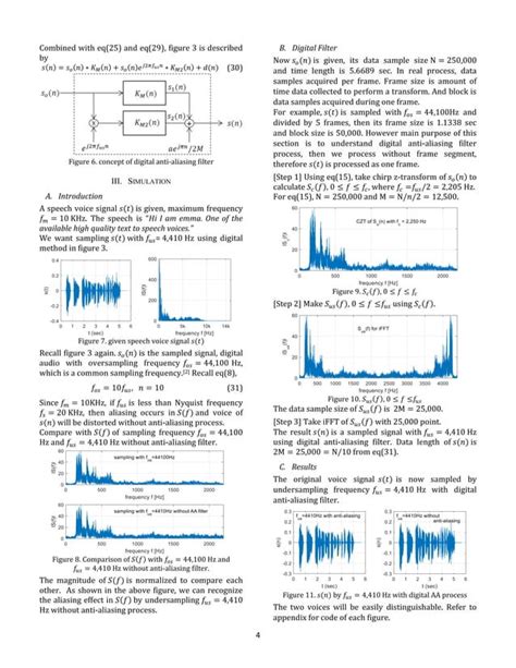 Digital Anti Aliasing Filter Pdf Digital Audio Computer Software And Applications