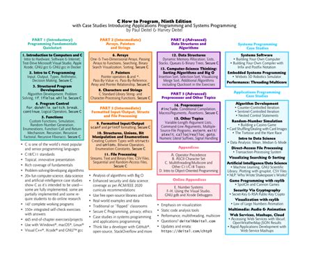C How To Program Ninth Edition Fundamentals Data Structures And Ai