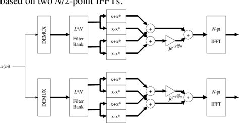 Figure 1 From Efficient Algorithms For Modulation And Demodulation In Ofdm Systems Semantic