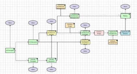 Enterprise Architecture Value Chain Bpi The Destination For