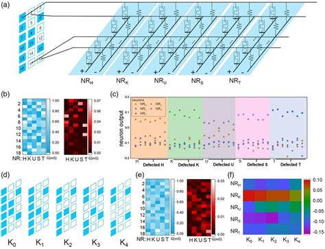 Implementing Emulation Of Gestalt Principle Of Closure By Letter Download Scientific Diagram