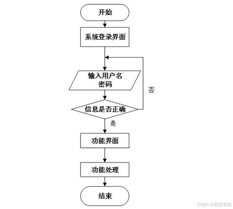 计算机毕业设计ssm儿童疫苗接种预约系统 基于ssm框架的儿童疫苗接种预约平台 儿童疫苗接种预约管理系统的设计与实现 Csdn博客