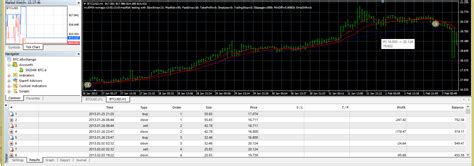 Weird Strategy Tester Results Ea Forum Mql4 And Metatrader 4 Mql4