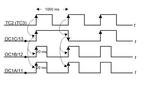 Timer Questions Programming Arduino Forum